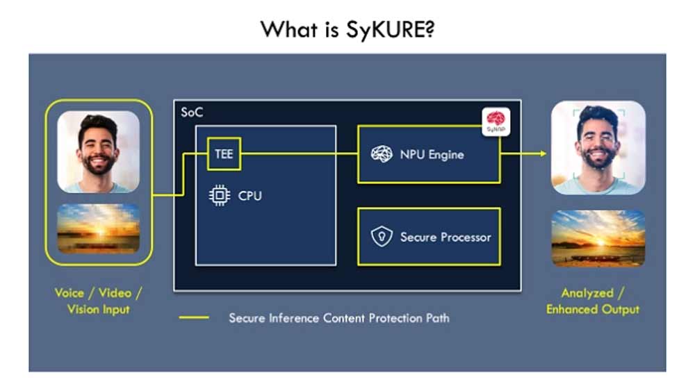 Wired Island | Synaptics: A natural progression to edge-AI processors Wired Island | Synaptics: A natural progression to edge-AI processors
